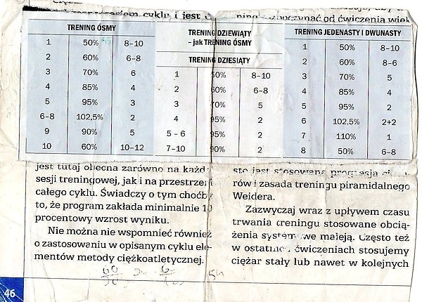Rozpiska na klatkę . - Forum SFD